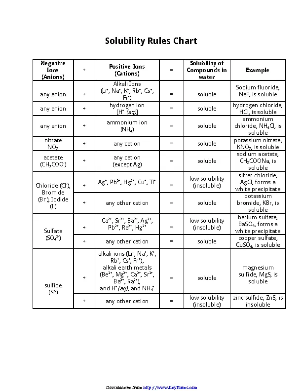 Rules Archives - PDFSimpli