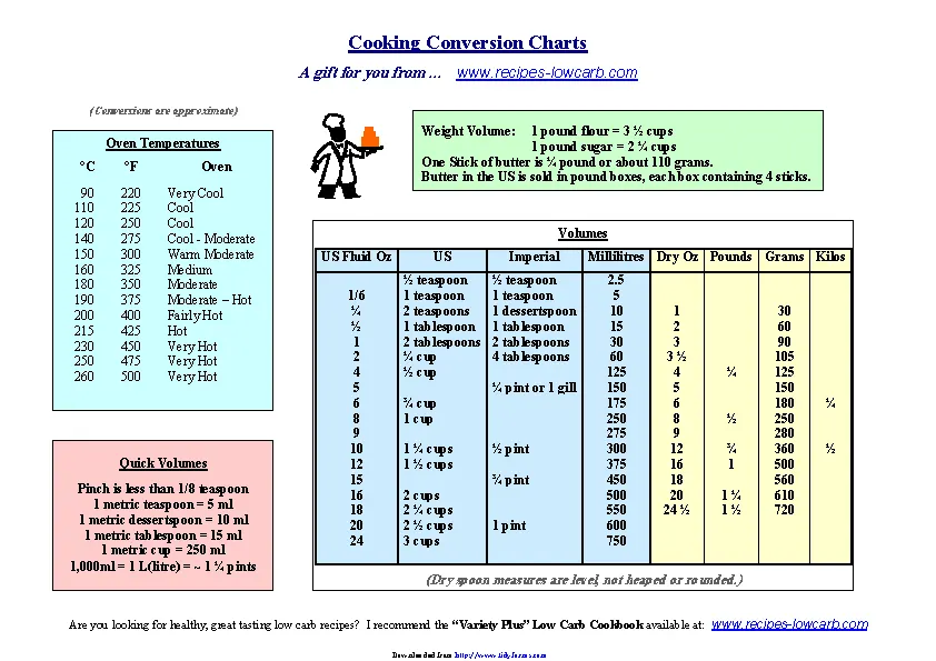 Cooking Conversion Chart - PDFSimpli