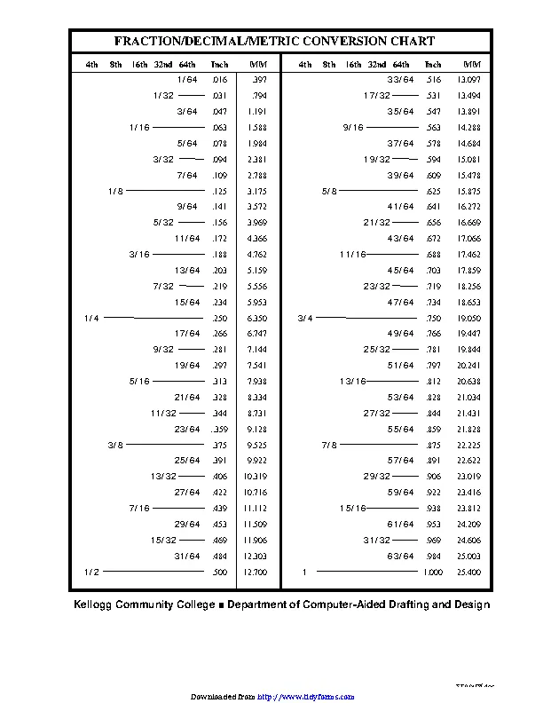 Decimal To Fraction Table Pdf | Cabinets Matttroy Decimal To Fraction Table Pdf | Cabinets Matttroy