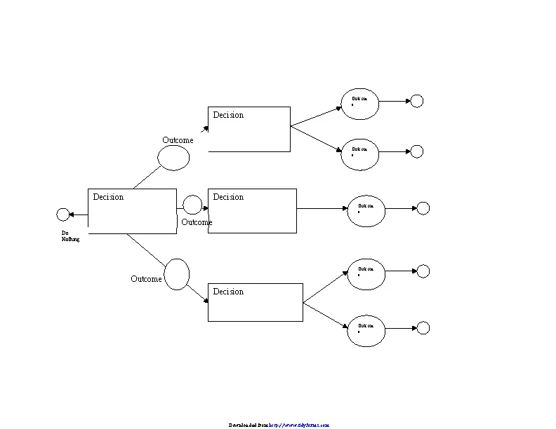 Decision Tree Template 3 Pdfsimpli 