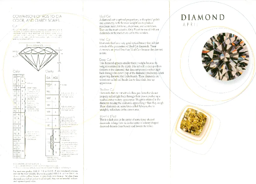 Diamond Clarity Scale And Color Chart Example - PDFSimpli