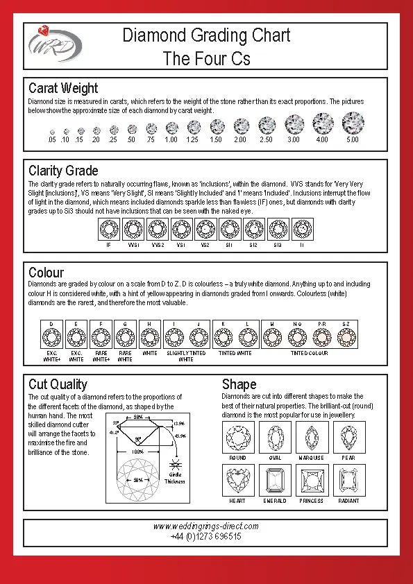 Diamond Quality Grading Chart - PDFSimpli