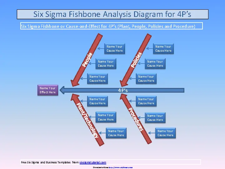 Fishbone Diagram Template 3 - PDFSimpli