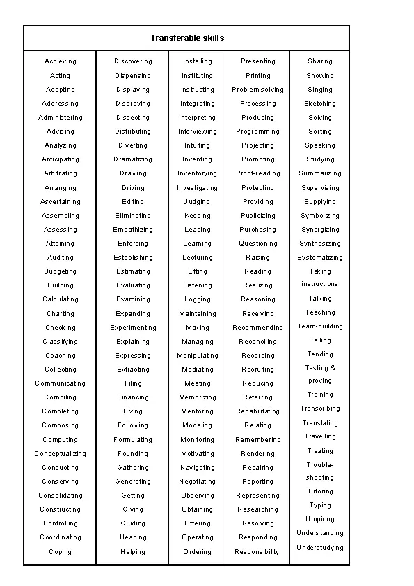Free Transferable Skills Template - PDFSimpli