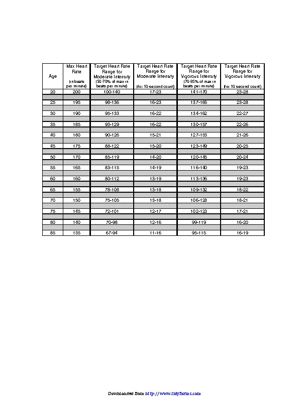 Heart Rate Chart - PDFSimpli