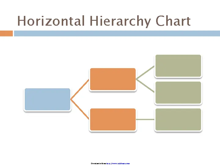Horizontal Organization Chart 1 - PDFSimpli
