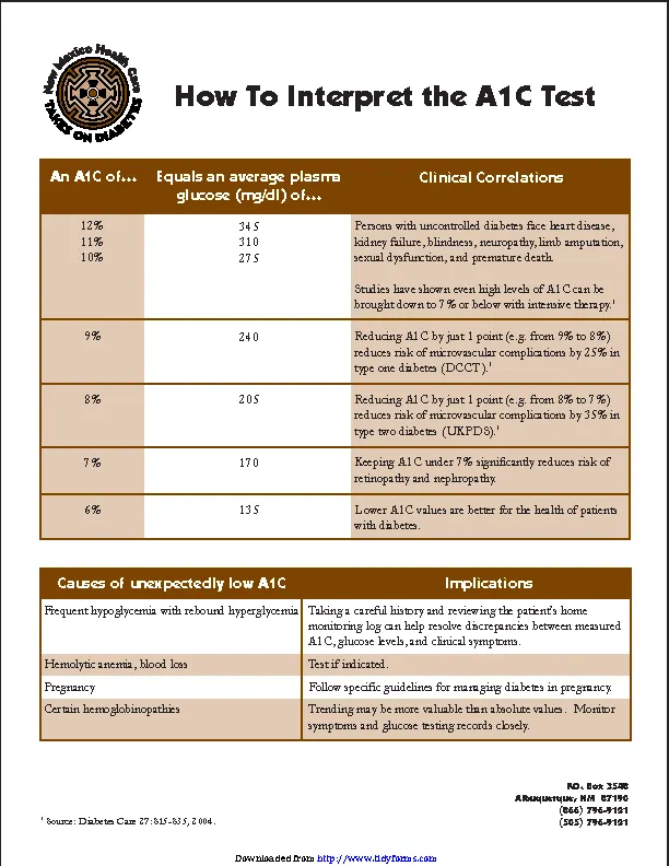 How To Interpret The A1C Test - PDFSimpli