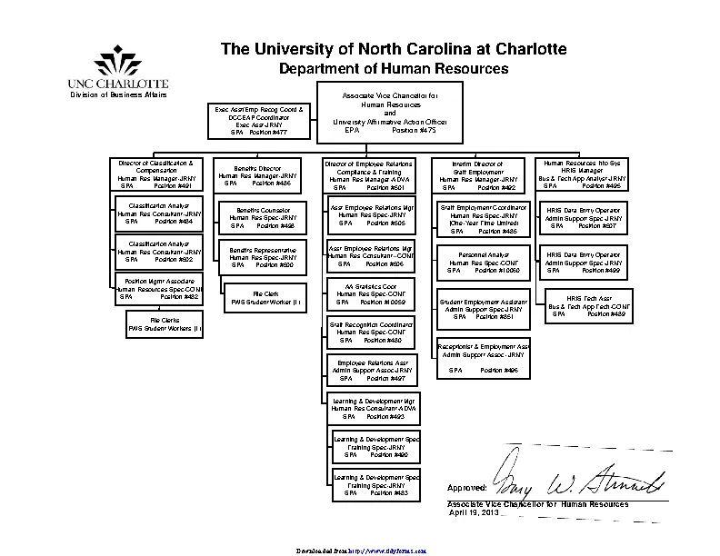 Human Resources Organizational Chart 3 - PDFSimpli