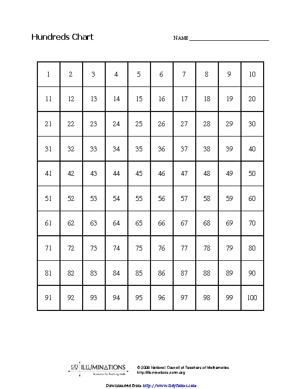 Hundreds Chart - PDFSimpli