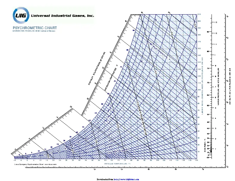 Ip Metric Psychrometric Chart - PDFSimpli