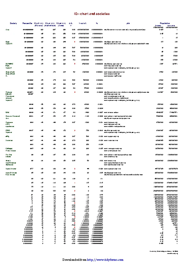 Iq Chart And Societies - PDFSimpli