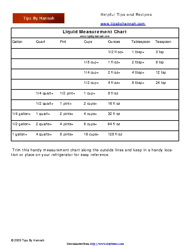 Liquid Measurements Chart 1 - PDFSimpli