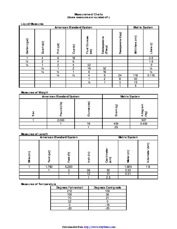 Liquid Measurements Chart 2 - PDFSimpli