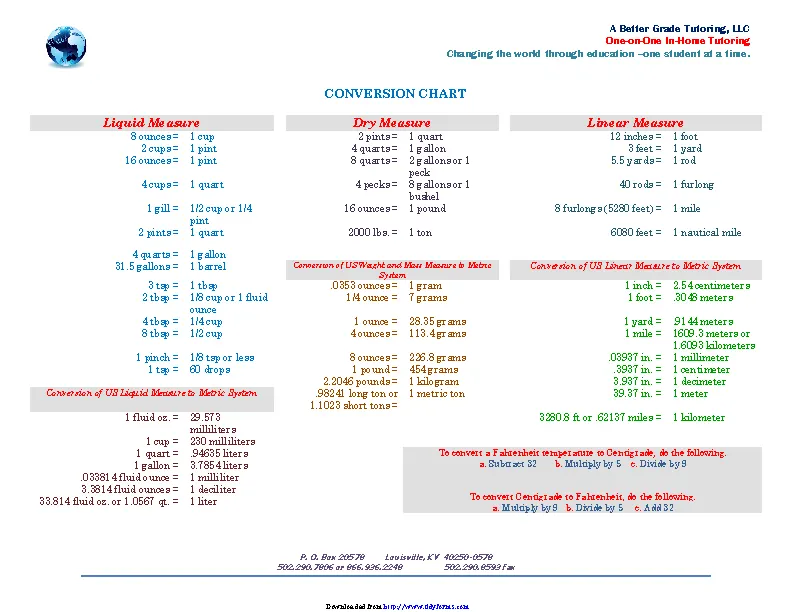 Liquid Measurements Chart 3 - PDFSimpli
