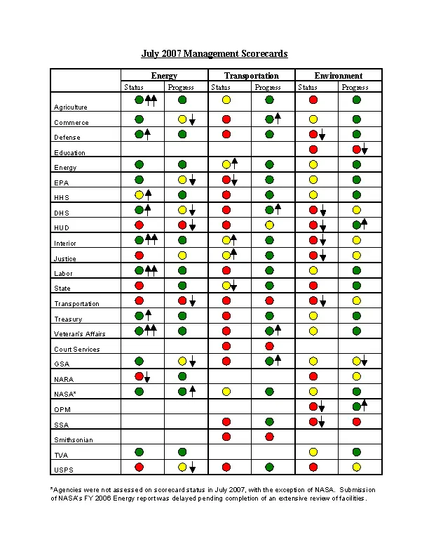 Management Scorecard Example - PDFSimpli