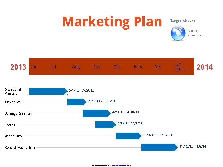 Marketing Plan Timeline Template - PDFSimpli