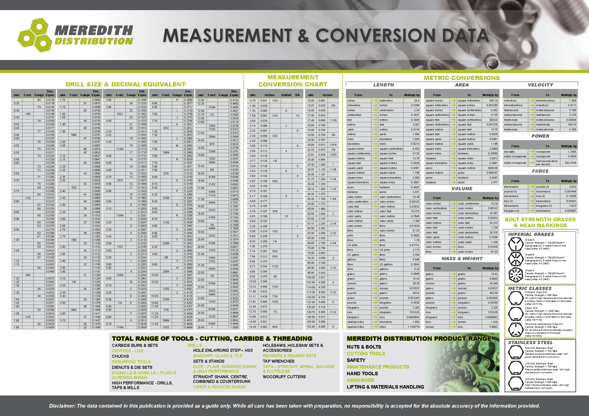 Metric Conversion Data Chart For Kid Template - PDFSimpli