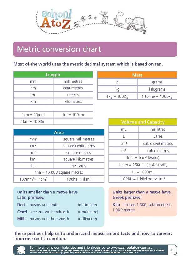 Metric System Length Conversion Chart - PDFSimpli Metric System Length Conversion Chart - PDFSimpli