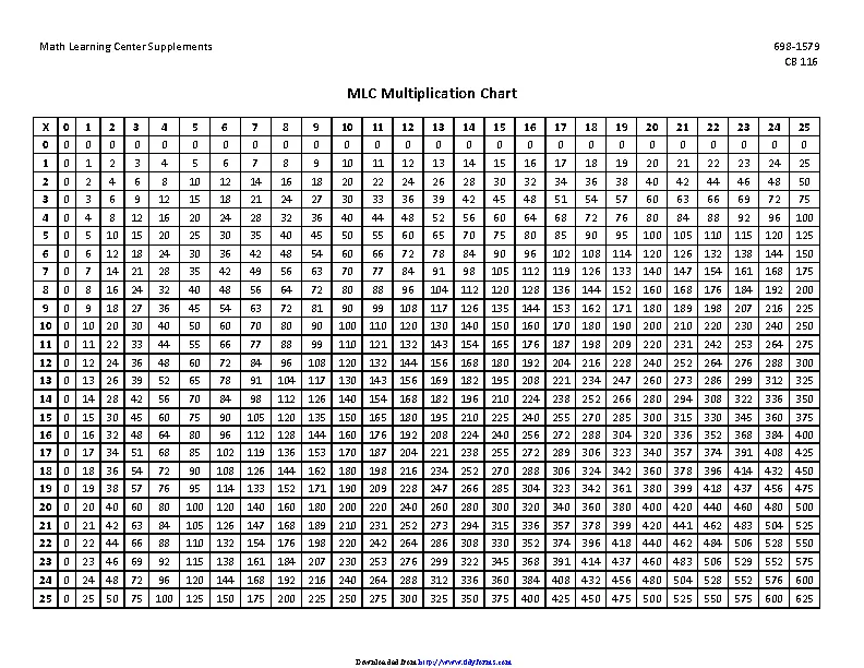 Mlc Multiplication Chart - PDFSimpli