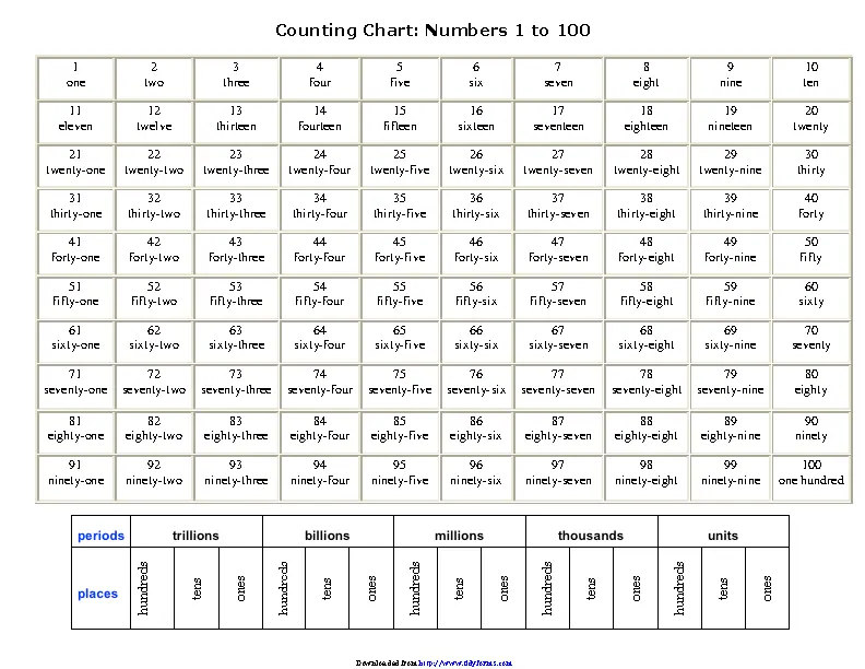 Number Chart 2 - PDFSimpli