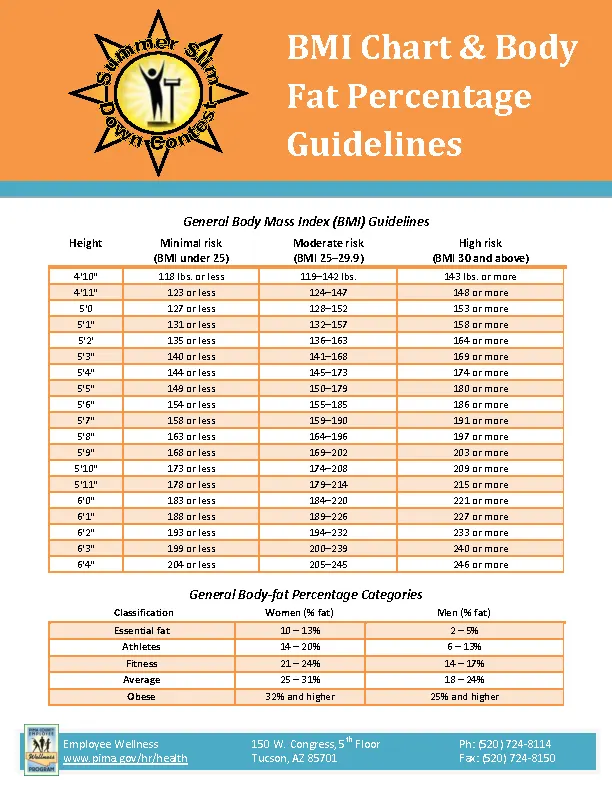 Percentage Body Fat Index Chart - PDFSimpli