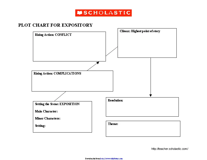 Plot Chart For Expository - PDFSimpli