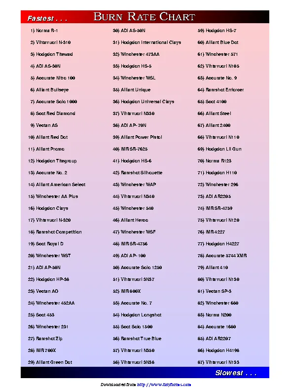 Powder Burn Rate Chart 1 - PDFSimpli
