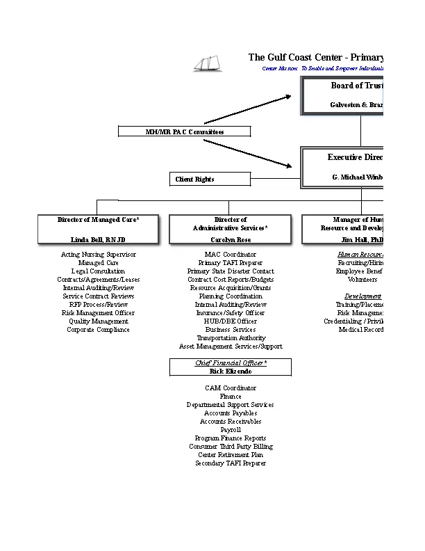 Primary Organizational Chart Template - PDFSimpli