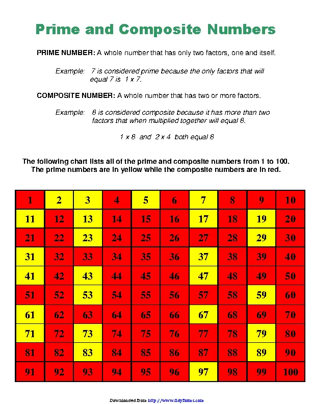 Prime And Composite Numbers - PDFSimpli