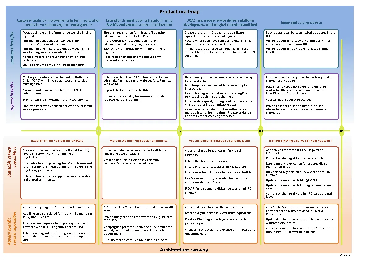 Product Roadmap - PDFSimpli Product Roadmap - PDFSimpli
