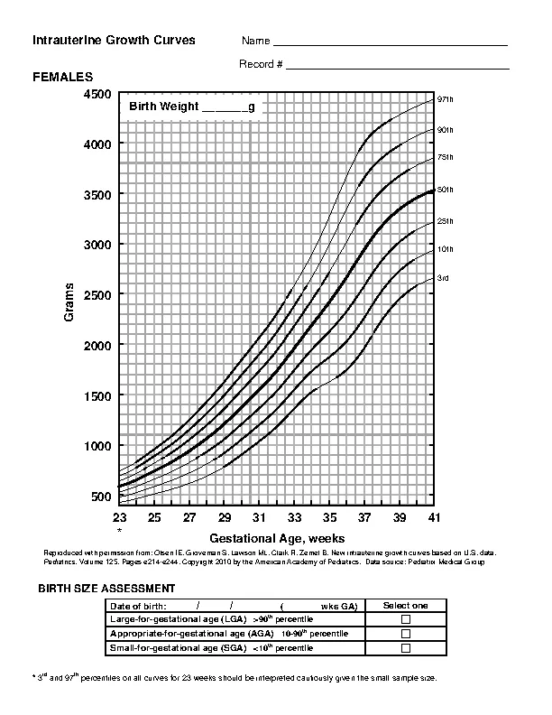 Sample Baby Weight Growth Chart By Month - PDFSimpli