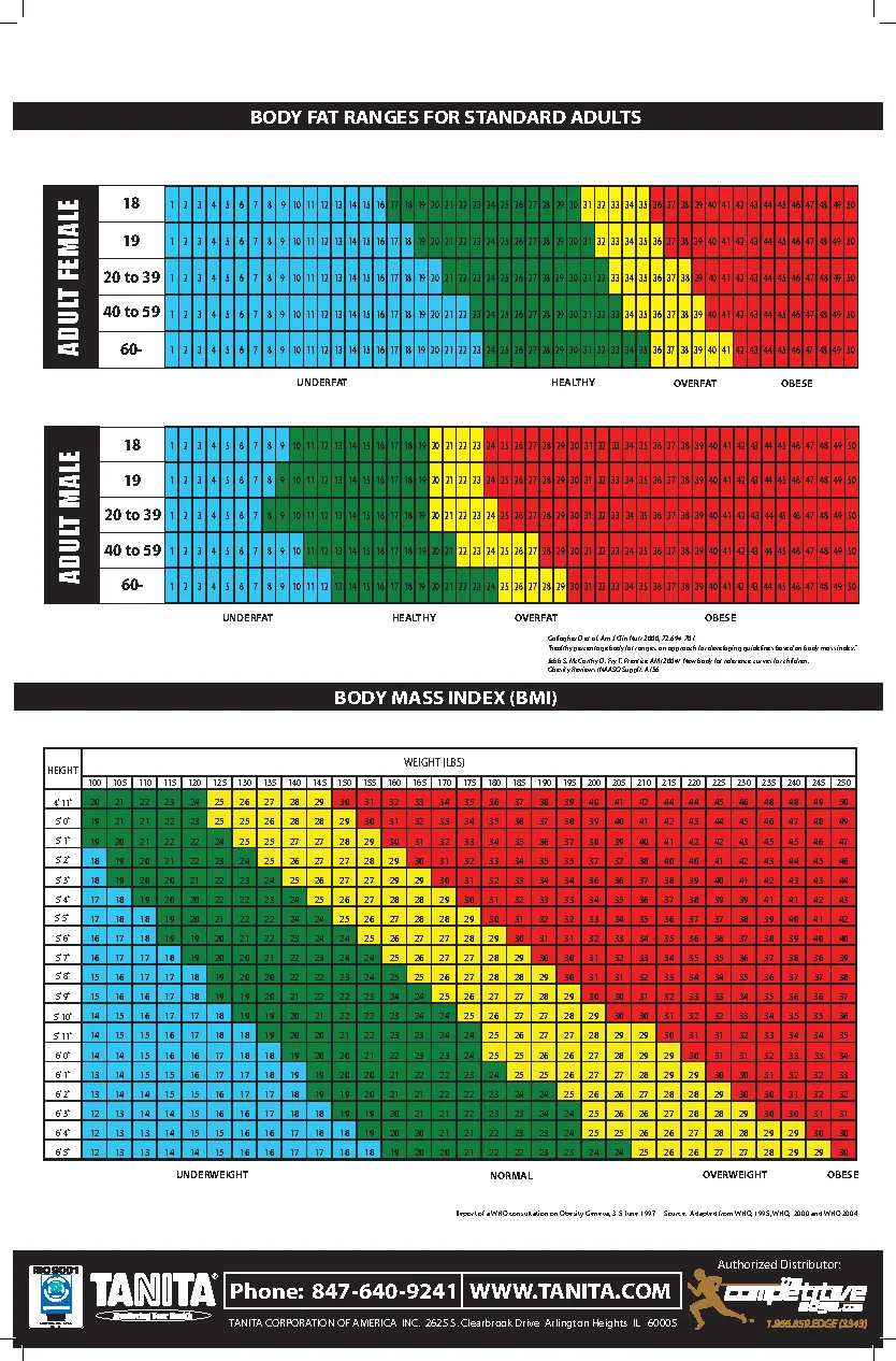 Sample Body Fat Chart Ranges For Girls - PDFSimpli
