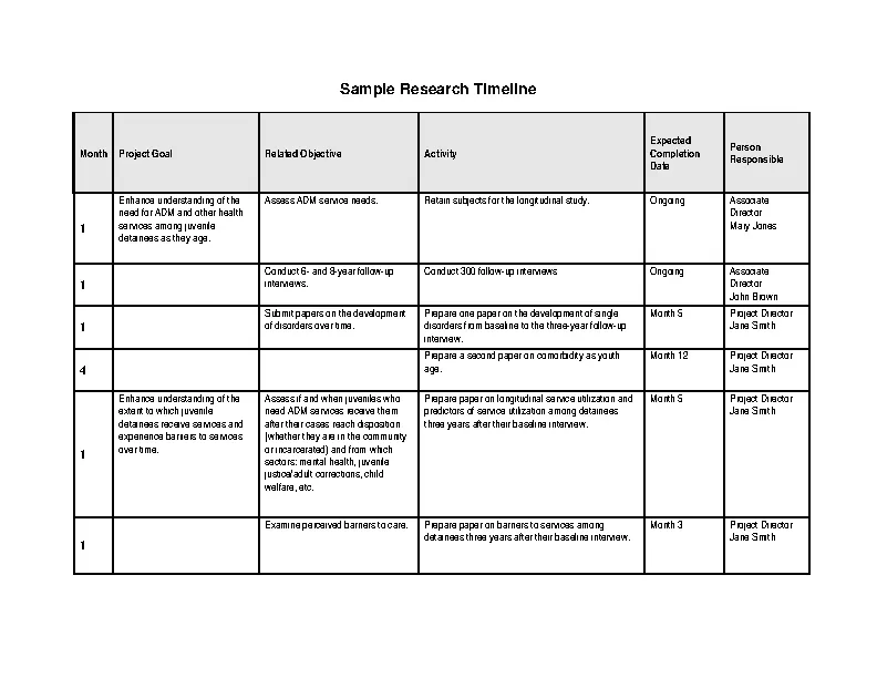 Sample Research Timeline - PDFSimpli