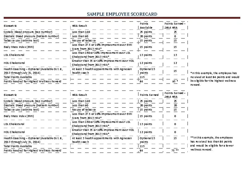 Sample Scorecard Template - PDFSimpli