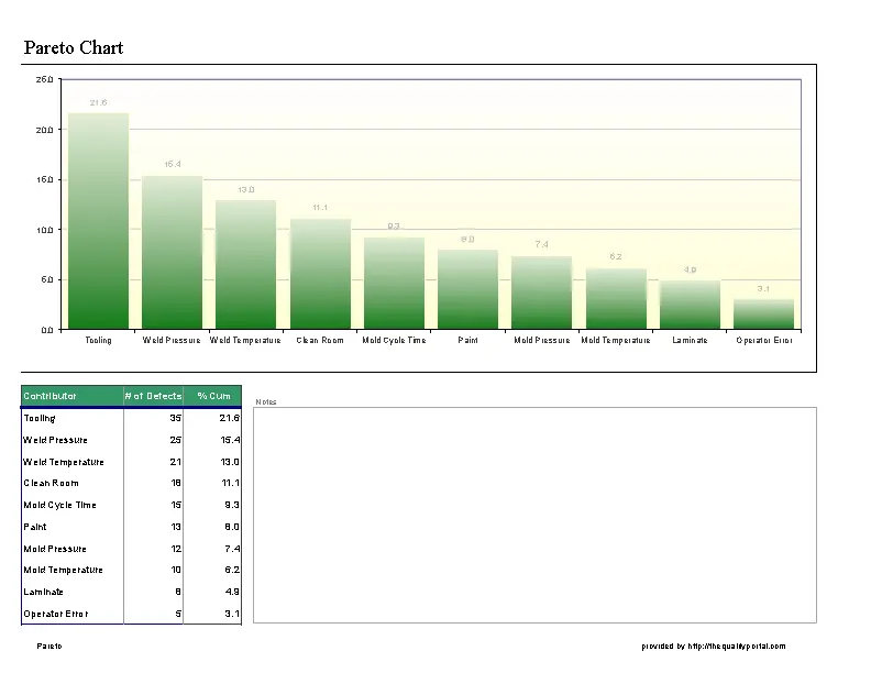Sample Weekly Defect Run Chart - PDFSimpli