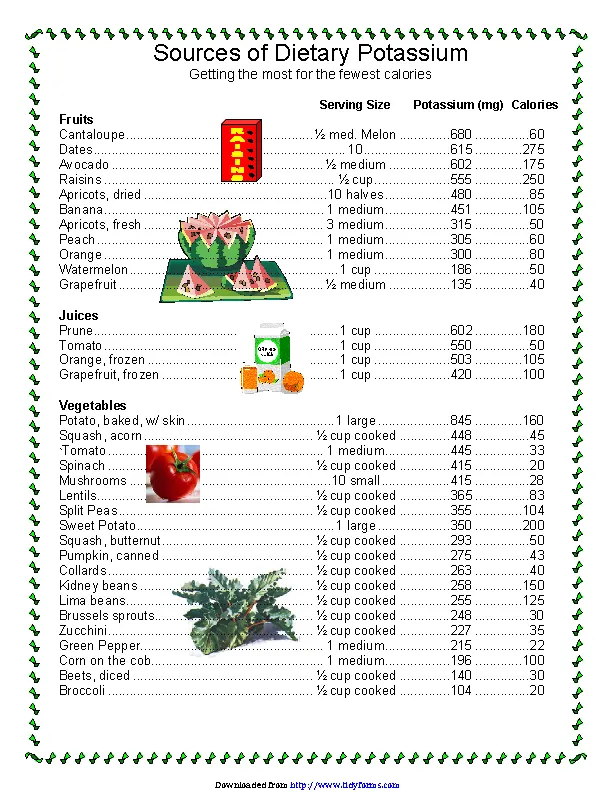 Sources Of Dietary Potassium - PDFSimpli