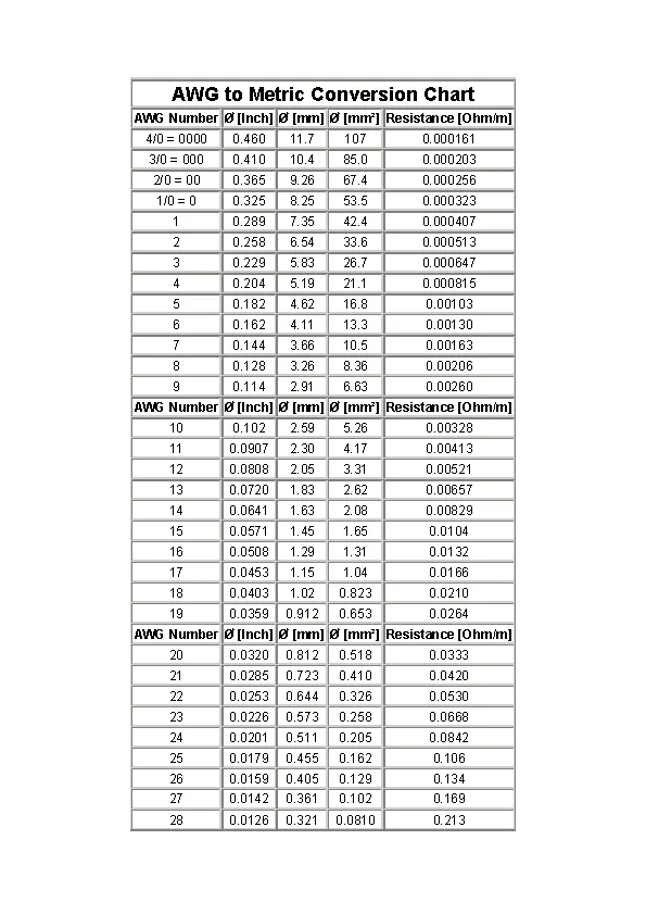 Standard To Metric Conversion Chart Indoor Magnet Magnet America