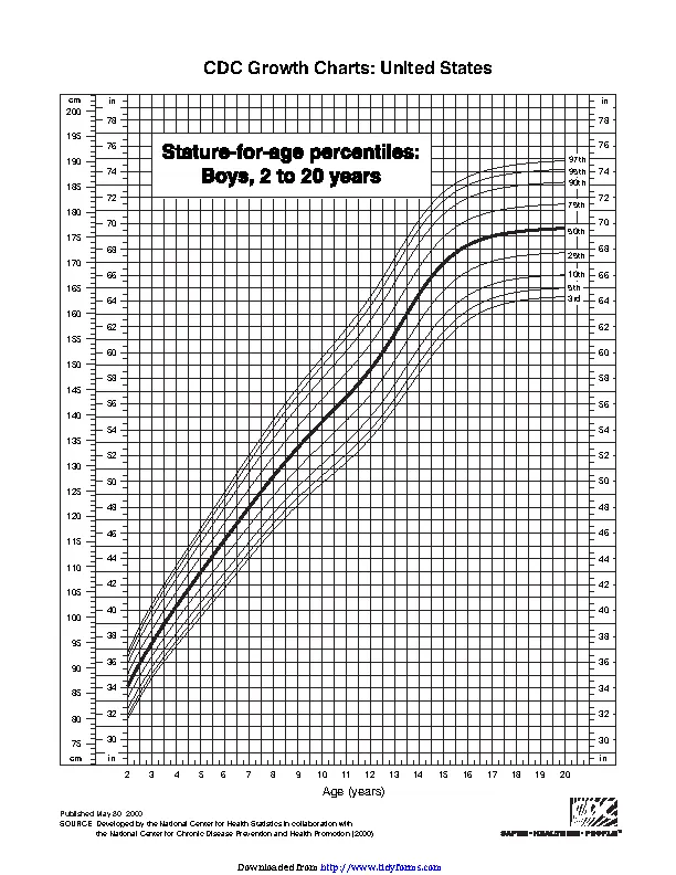 Stature For Age Percentiles Boys 2 To 20 Years - PDFSimpli Stature For Age Percentiles Boys 2 To 20 Years - PDFSimpli