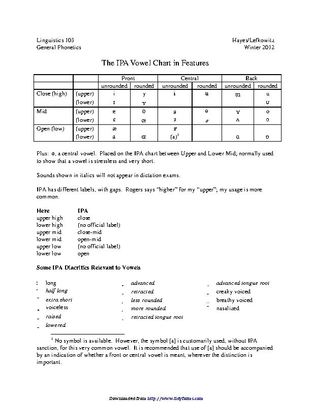 The Ipa Vowel Chart In Features - PDFSimpli