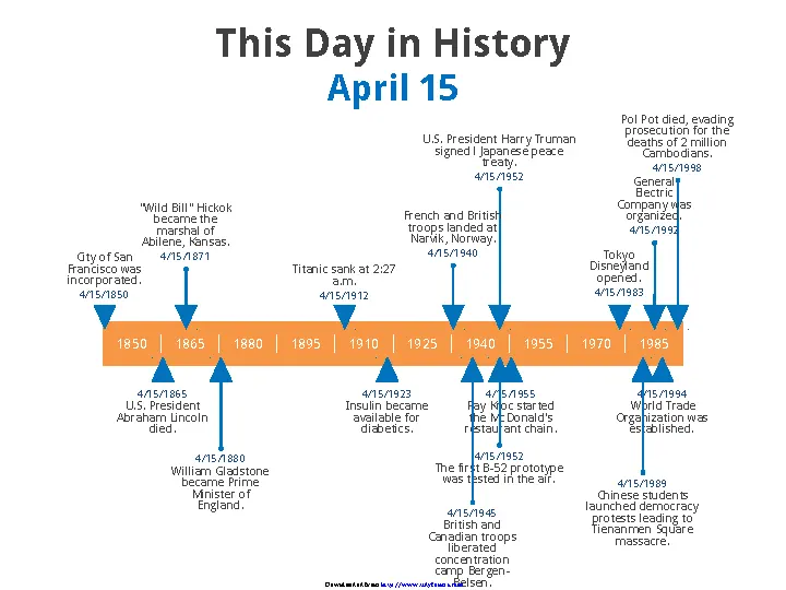 This Day In History Timeline Template - PDFSimpli
