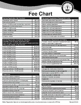 Fee Chart - PDFSimpli
