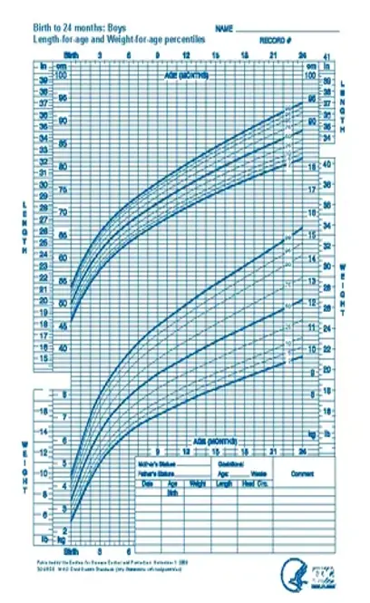 Newborn Baby Weight Chart By Month - PDFSimpli