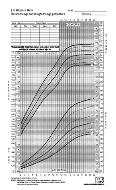 Normal Height And Weight Chart For Baby Girl - PDFSimpli