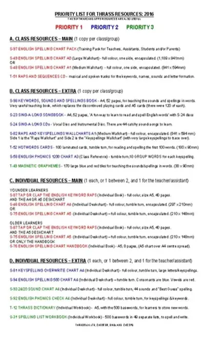 Priority List For Resources Template - PDFSimpli