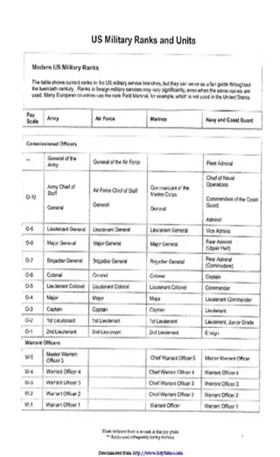 Us Military Ranks And Units - PDFSimpli